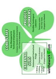 Shamrock Structure ~ Education