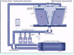 (Download DOC) Prinsip Kerja Cooling Tower Pada Sistem Ac Sentral