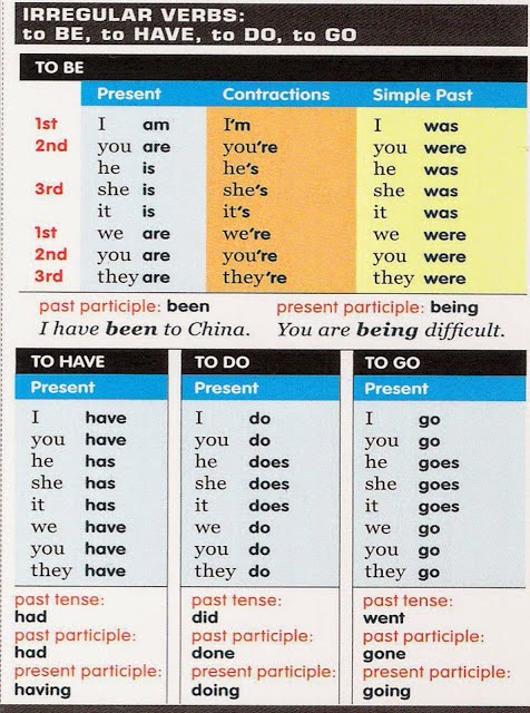 ENGLISH TREASURE TROVE: TO BE, TO DO, TO HAVE, TO GO