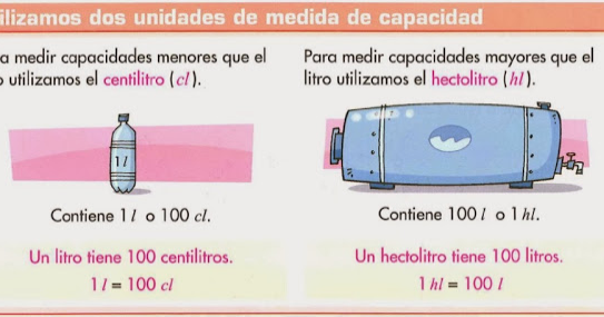 Las TIC en Primaria: LAS MEDIDAS DE CAPACIDAD Y DE PESO (III)