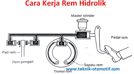 Cara Kerja Rem Tromol dan Tipe-Tipe Rem Tromol | teknik-otomotif.com