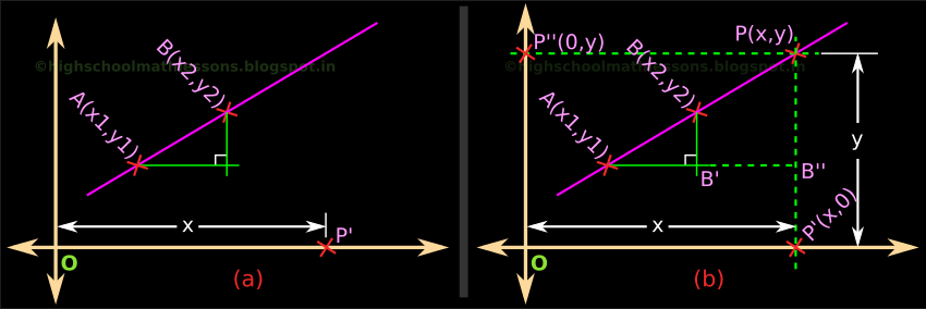 High School Mathematics Lessons Chapter 34 6 The Equation Of Line high-school-mathematics-lessons-chapter-34-6-the-equation-of-line