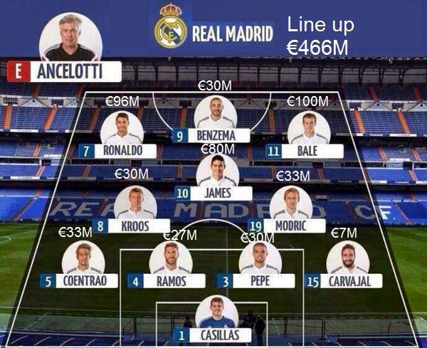 Real Madrid Starting XI Most Expensive in History? - Mas Aal Cliquers