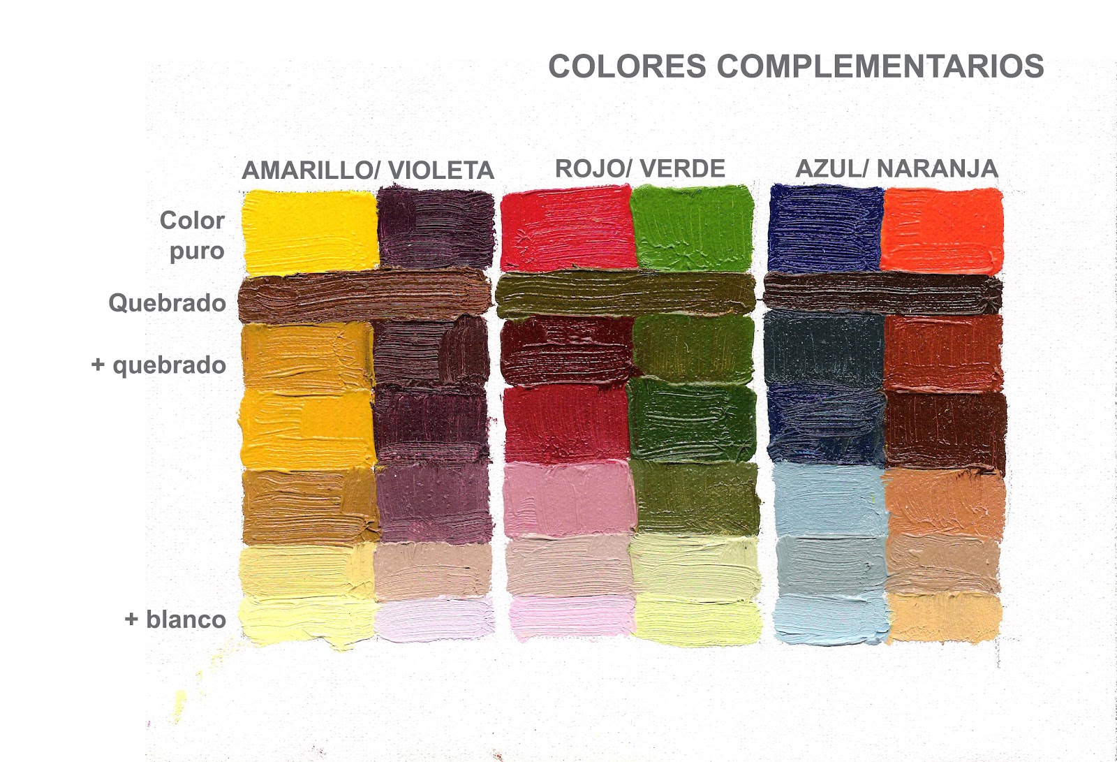 Curso intensivo de pintura: 2.4. Paletas armónicas discontinuas ...