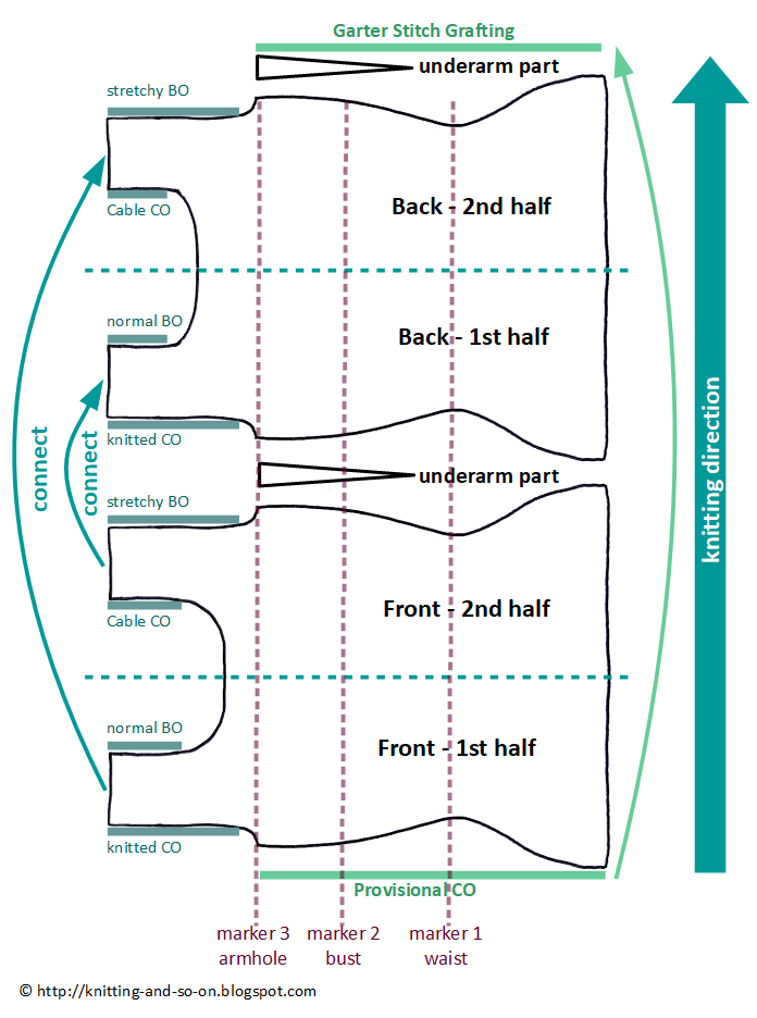 Knitting and so on: Juli 2017