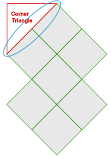 Cutting Setting Triangles