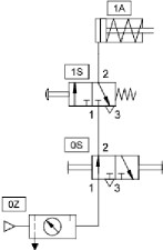My Life: System Pneumatic