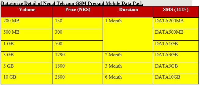 Namaste Prepaid Mobile Data Pack - Kantipunja Online