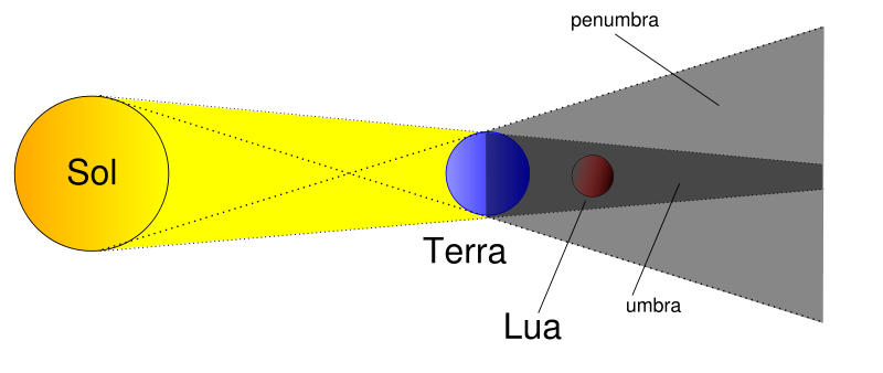 Geo - Conceição : MOVIMENTOS E FASES DA LUA.