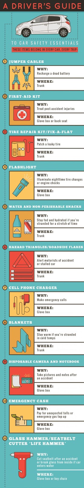 Basic Automotive: Driver's Guide