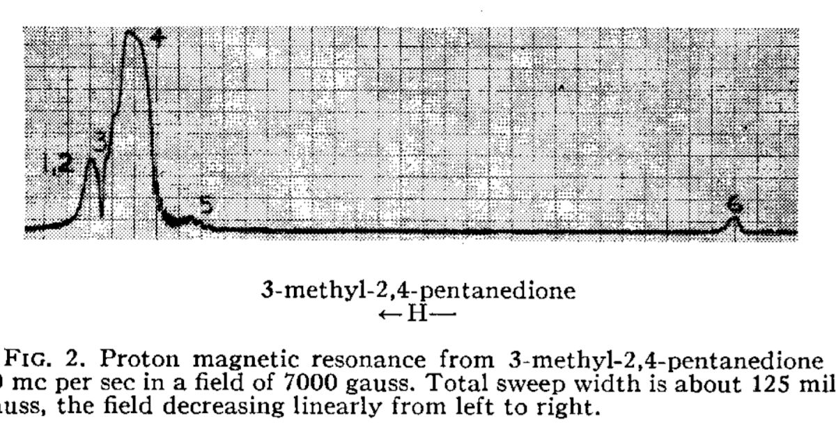 NMR Analysis, Processing and Prediction: A Novel qNMR Technique: Quantitative Global Spectrum ...