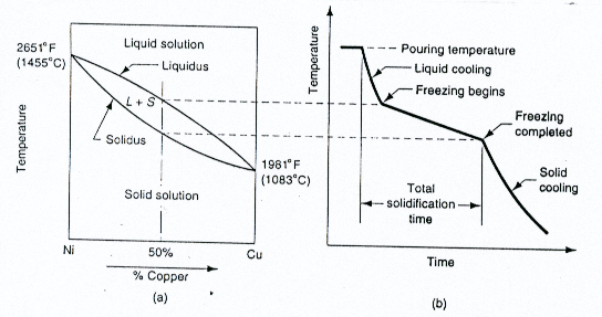 Perkuliahan Teknik Industri: Proses Manufaktur : Pengecoran Logam