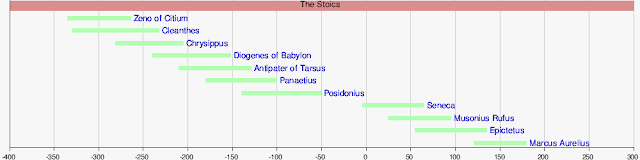 A Stoic Breviary: Classical Wisdom in Daily Practice: Stoic Timeline