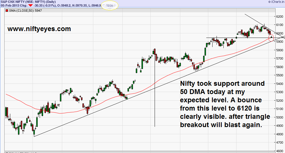 NIFTY EYES: NIFTY X-RAY REPORT FOR 06 FEB