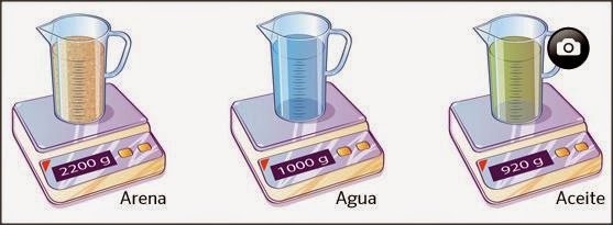 Mas allá del aula... ;): 6º PRIMARIA: Propiedades de la Materia. Masa ...