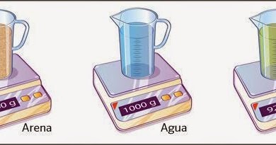 Mas allá del aula... ;): 6º PRIMARIA: Propiedades de la Materia. Masa ...