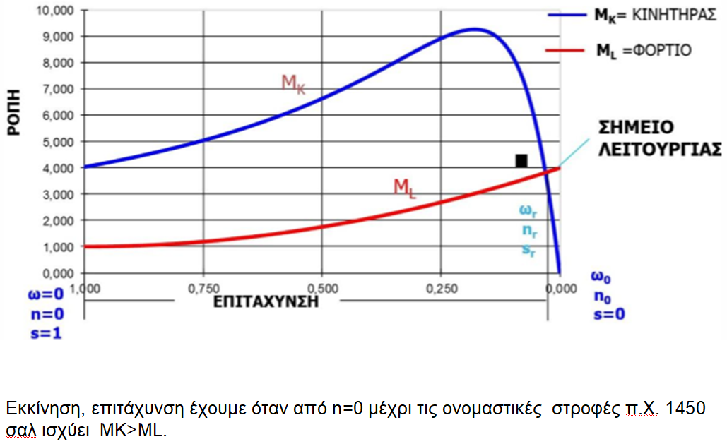 mixanikos 365 blog για μηχανολόγο ηλεκτρολόγο: ΑΣΥΓΧΡΟΝΟΙ ΕΠΑΓΩΓΙΚΟΙ 3Φ ...