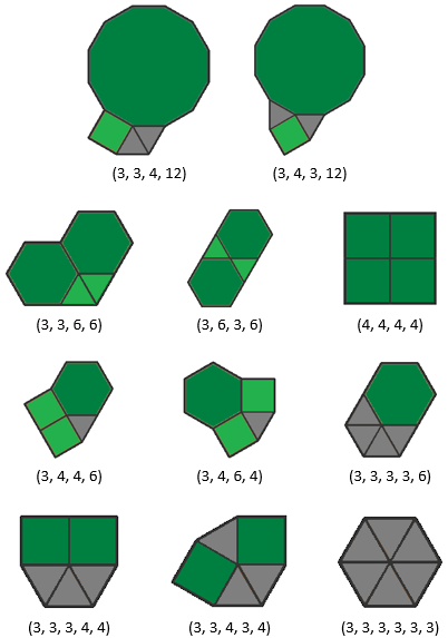 The Lost Math Lessons: Tile Patterns of Regular Polygons