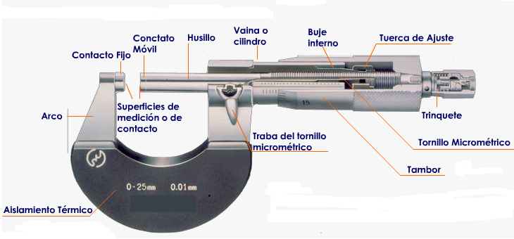 INSTRUMENTOS DE METROLOGIA