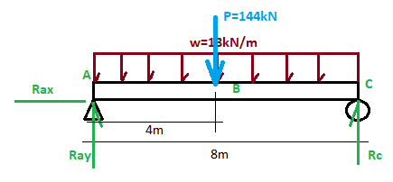 PLAIN AND CIVIL: EXAMPLE 4.3.6. BEAM SUPPORT REACTIONS FOR UNIFORMLY ...