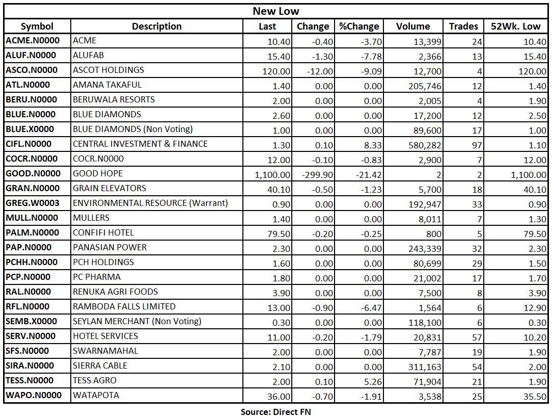 SriLanka Share Market: 17-Jul-2013 CSE Trade Summary