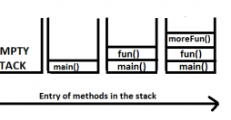 AndroidCodingWorld: Run-time Stack mechanism in Java