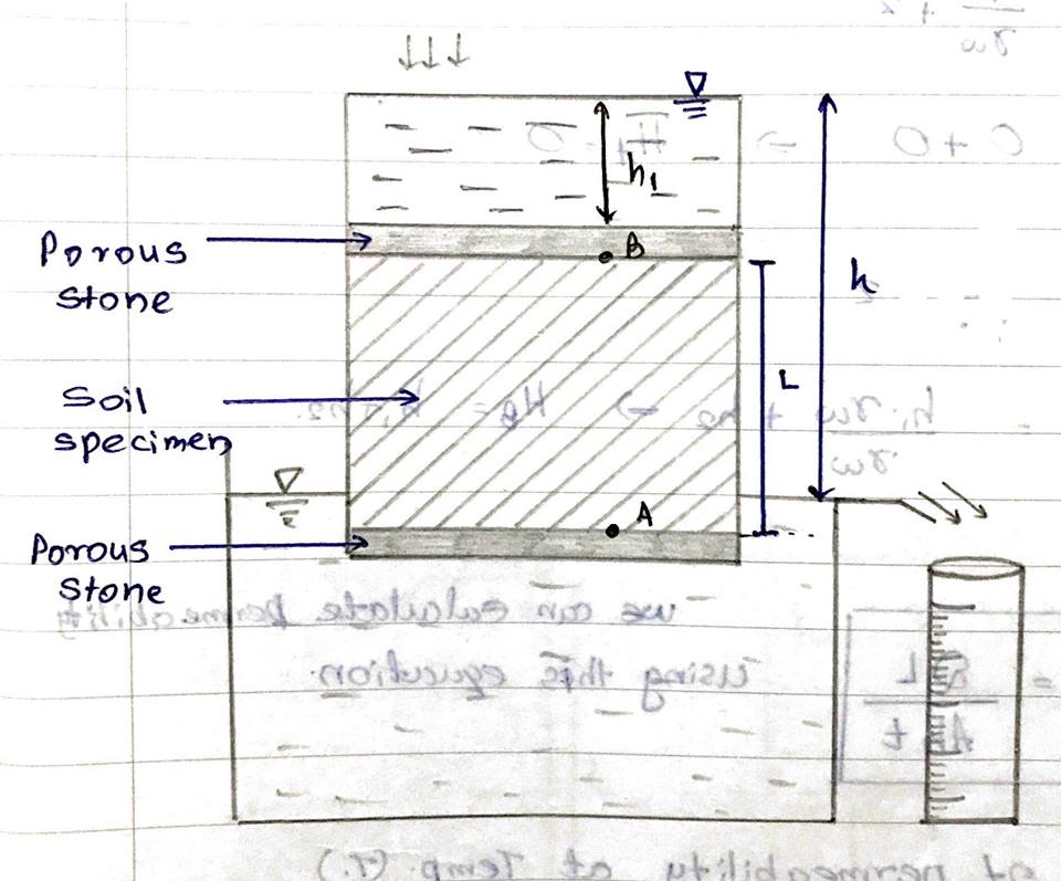 Easy Geo - Easiest method to learn Geo-Technical engineering ...