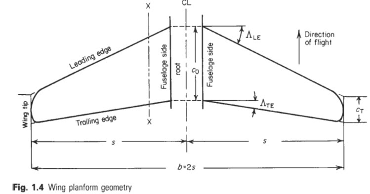 model aircraft: Aeronautical definitions