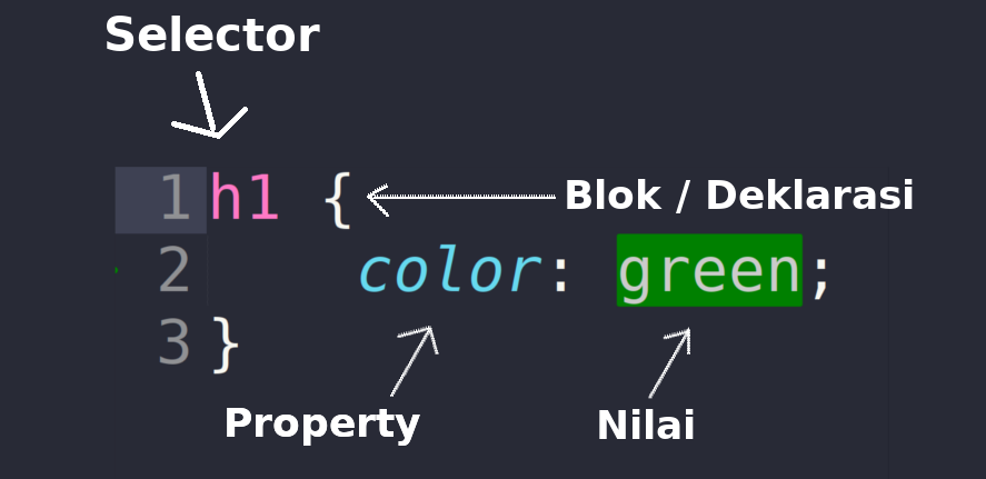 Cara Mudah Menghubungkan Html Dan Css Awonapa Website Dan Blogging