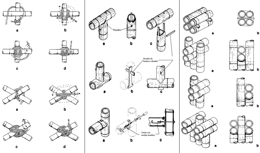 Uniones y encuentros en estructuras de bambú|Espacios en madera