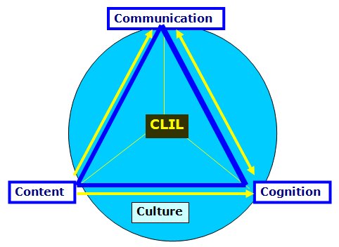 GOING BILINGUAL. ESSENTIAL SECONDARY CLIL