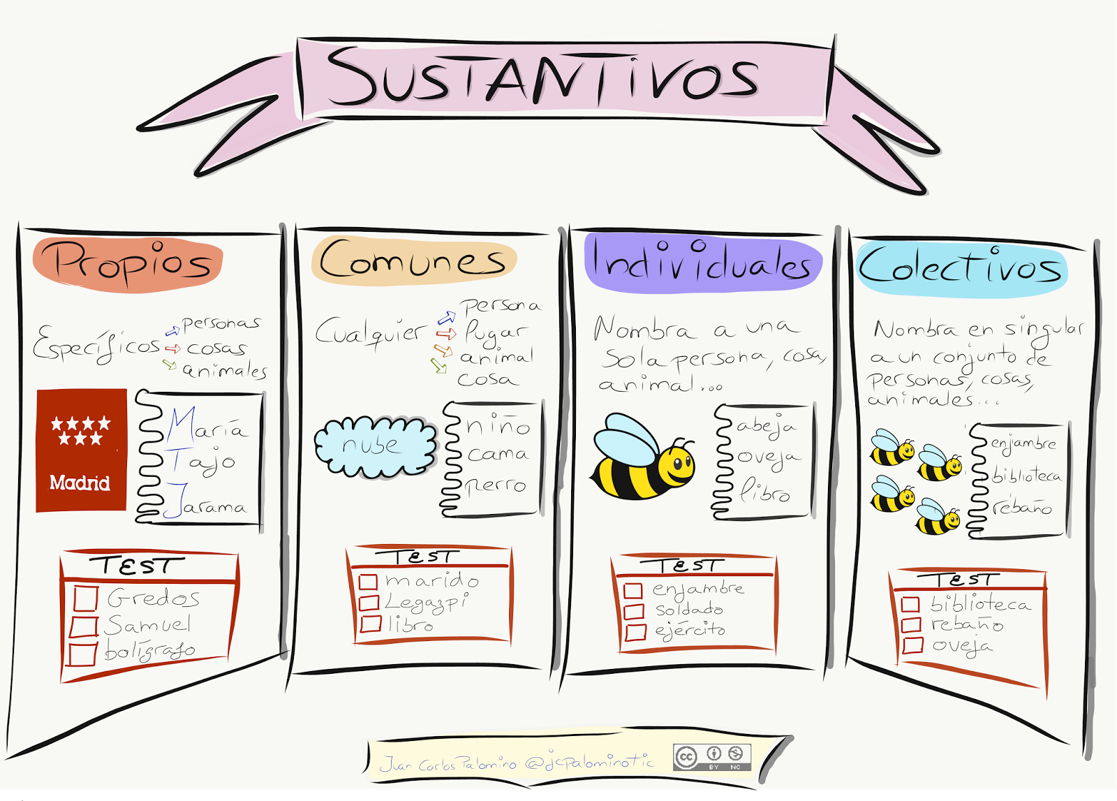 Sustantivos Individuales Y Colectivos - chefli