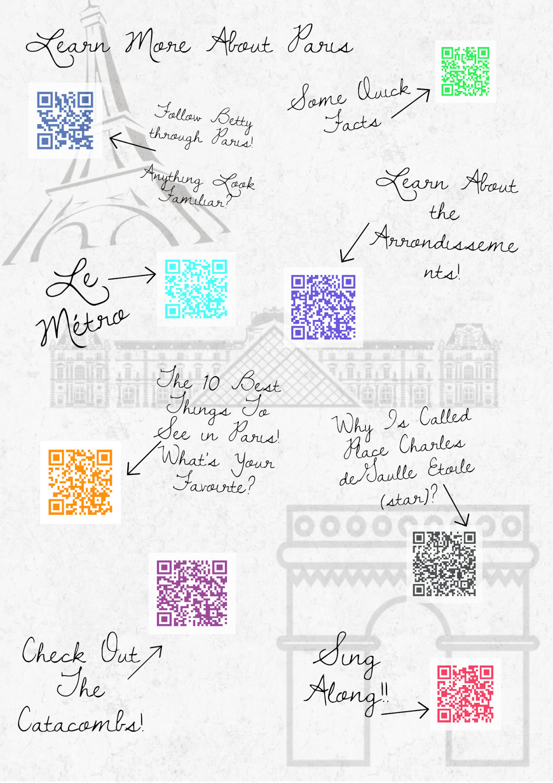 Steve Nellis EDU 642: Augmented Learning: QR Codes