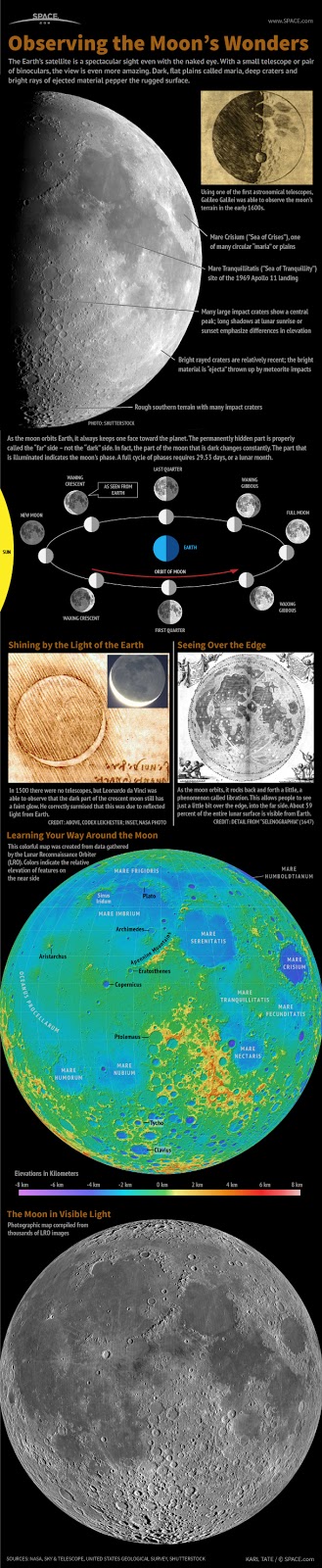 BIG BRAIN TECHNOLOGIES: Space1 Moon Lunar Travel Maps