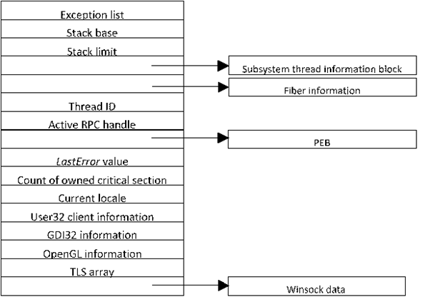 Thread pada Sistem Operasi Windows