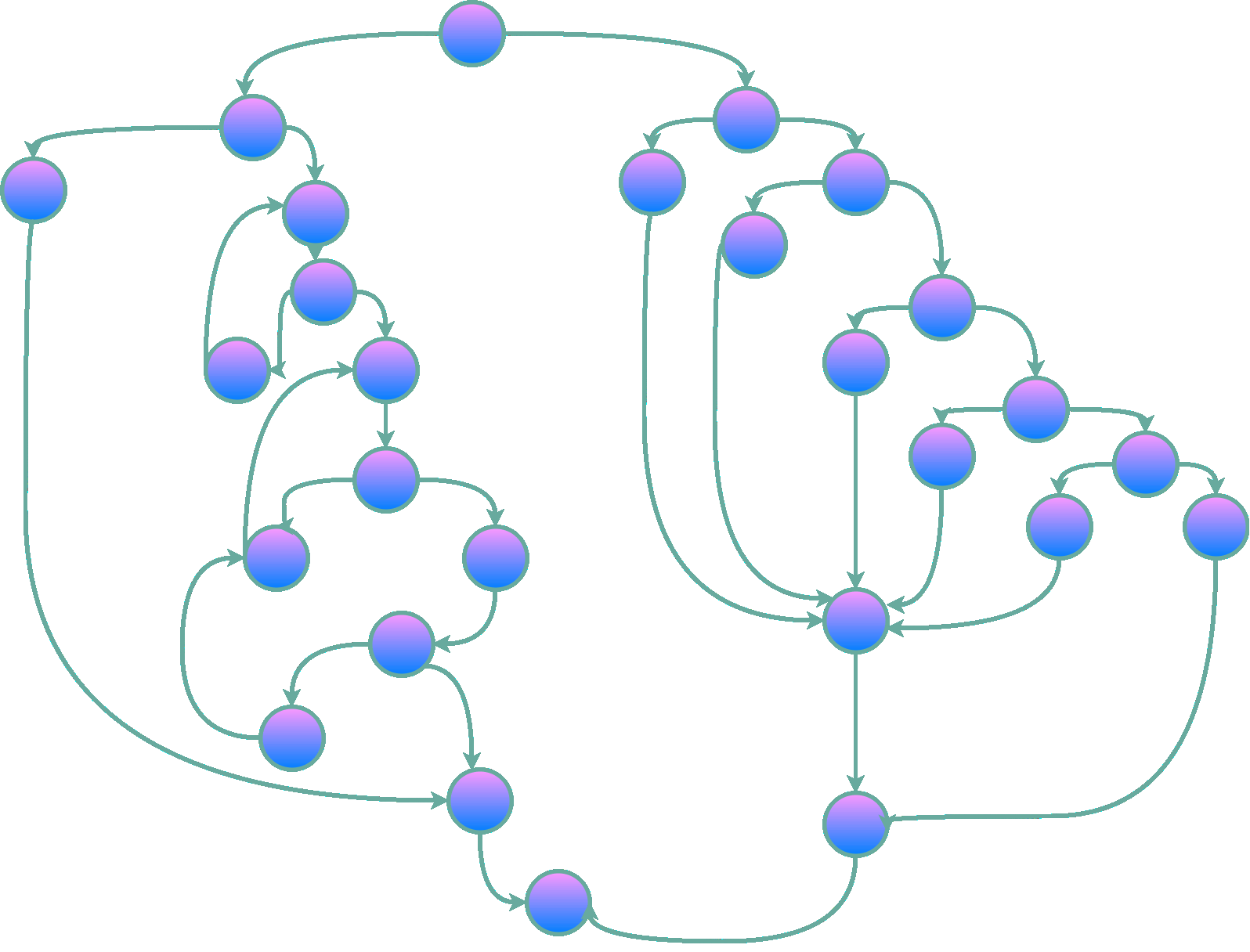 Osvaldo Muñoz García: Diagrama de Nodos