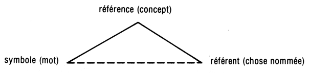 COURS - Lettres Modernes: Rappel Signifiant, Signifié, Sens et ...