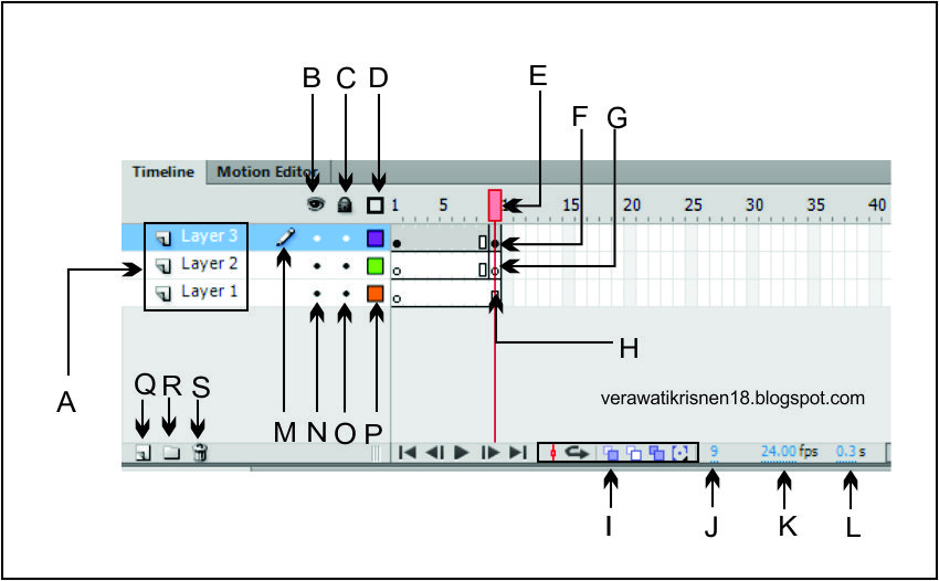 MULTIPENDIDIKAN: PANEL TIMELINE ADOBE FLASH CS6 PROFESSIONAL