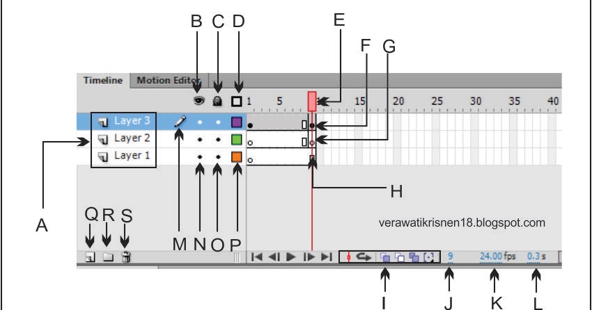 MULTIPENDIDIKAN: PANEL TIMELINE ADOBE FLASH CS6 PROFESSIONAL