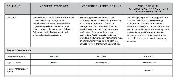 Vmware Training and Certification in Coimbatore