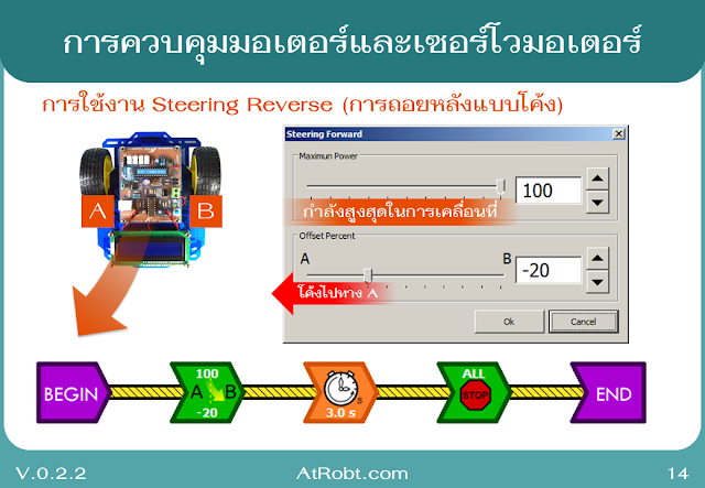 Controlling Motor and Servomotor