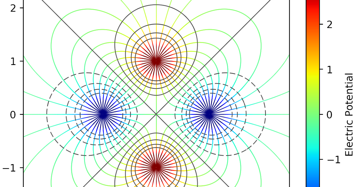 Python Matplotlib Tips: Draw electric field lines with changing line color according to the ...