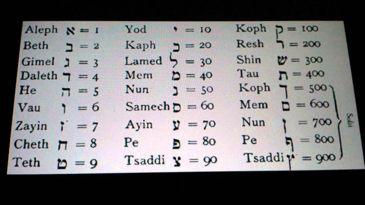 "ALQUIMYA DA CURA" : A KABBALAH - A NUMEROLOGIA CABALÍSTICA