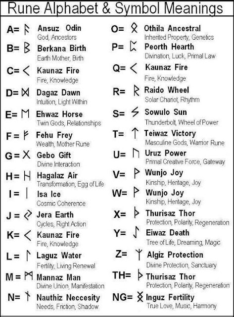 Guide to the Magical Path: How to Use Runes for Divination