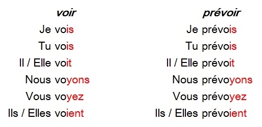 Absolute Beginners' Centre: How to talk about your plan in French?