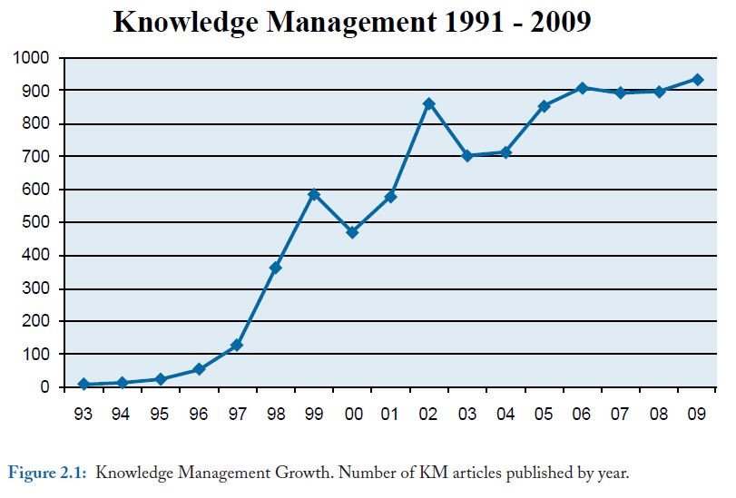 Hendri Mahesya's Note: 2012