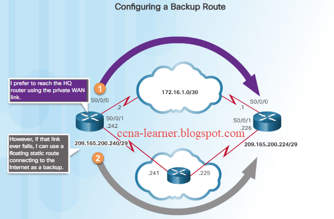 Routing and Switching Essentials [ Chapter 2 ] - cisco academy