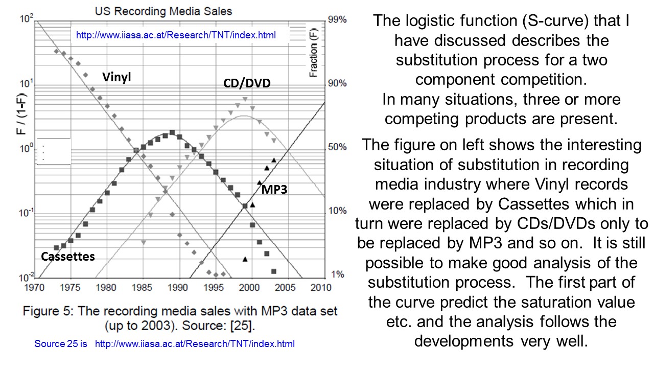 ektalks: Mathematical derivation/description of the exponential ...