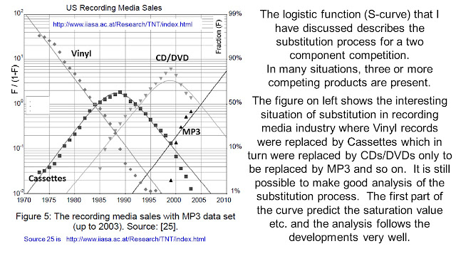 ektalks: Mathematical derivation/description of the exponential ...
