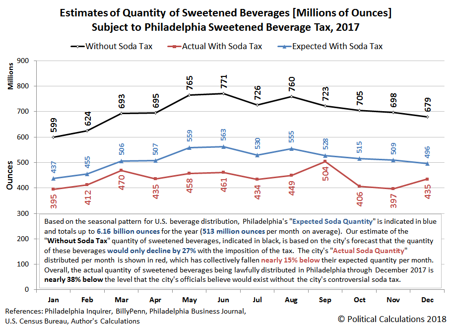 Political Calculations: Philly's Soda Tax Impact on City's Calorie ...